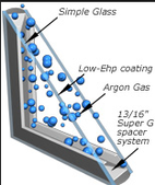 Why Argon Gas In Replacement Windows - SIDING & WINDOWS WIZARDS LLC